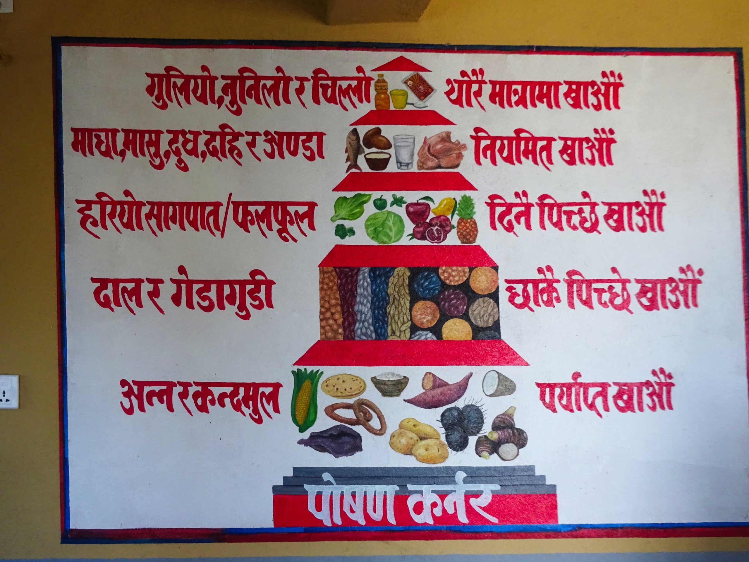 food-pyramid | Friends of Chepel